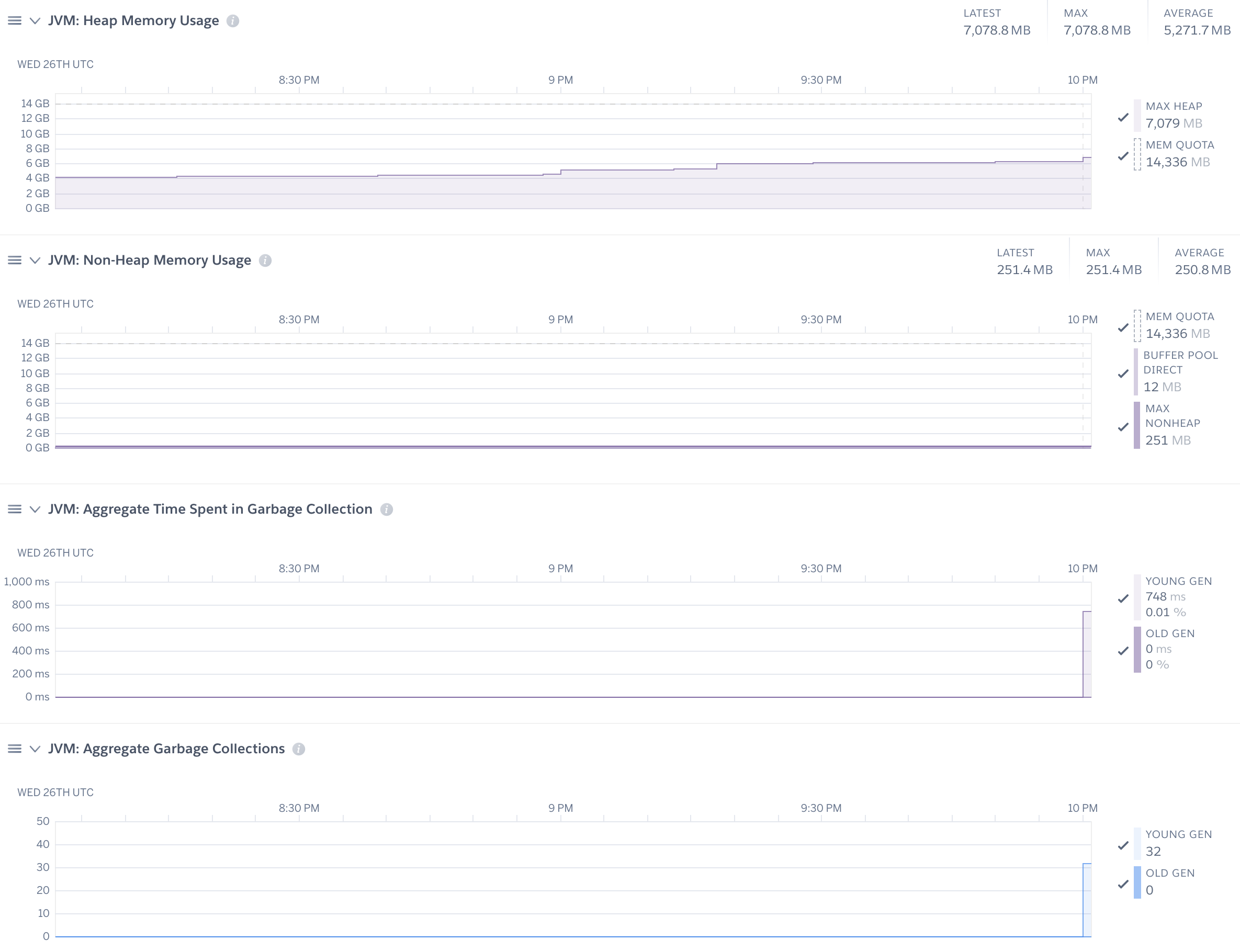 Base memory usage increasing after sync · Issue #12060 · metabase/metabase · GitHub