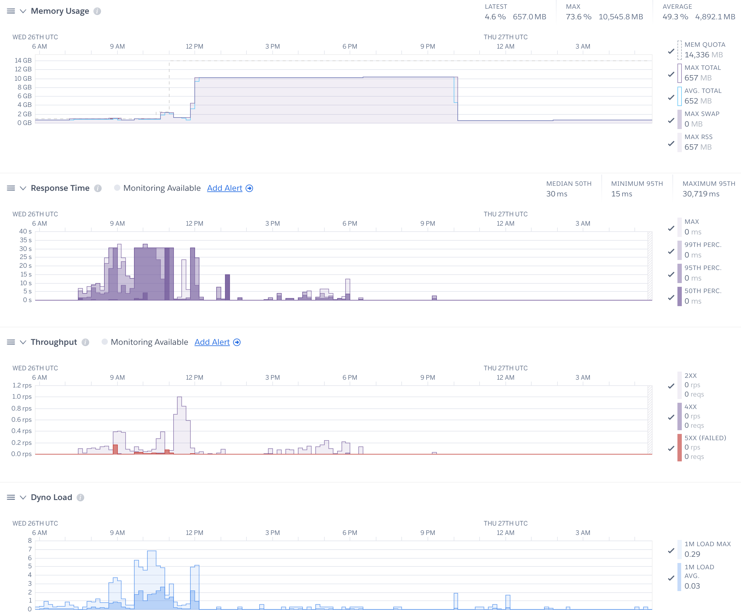 Base Memory Usage Increasing After Sync · Issue 12060 · Metabasemetabase · Github
