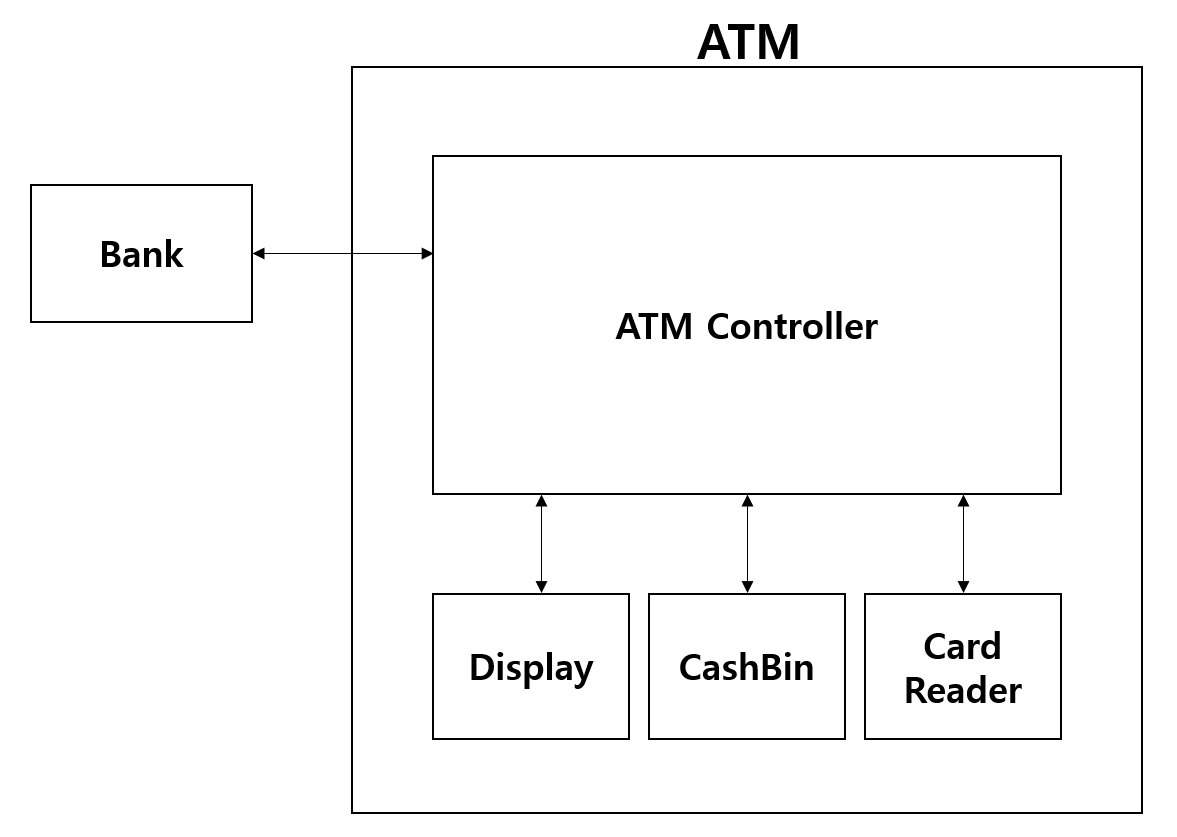 GitHub - SunghyunChoi/ATMcontroller: Implement of an ATM controller