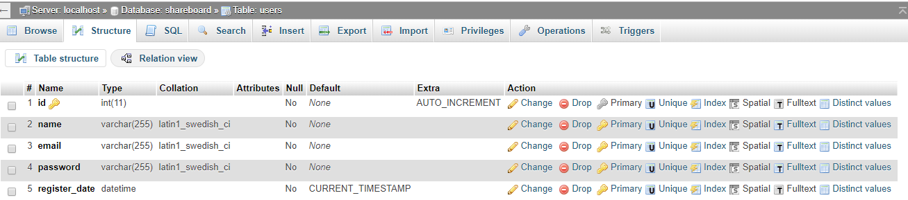 GitHub - azigazisipi/shareboard: OOP Php project