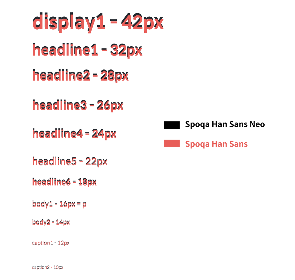 Spoqa Han Sans -> Spoqa Han Sans Neo migration 이슈 · Issue #174 · spoqa ...