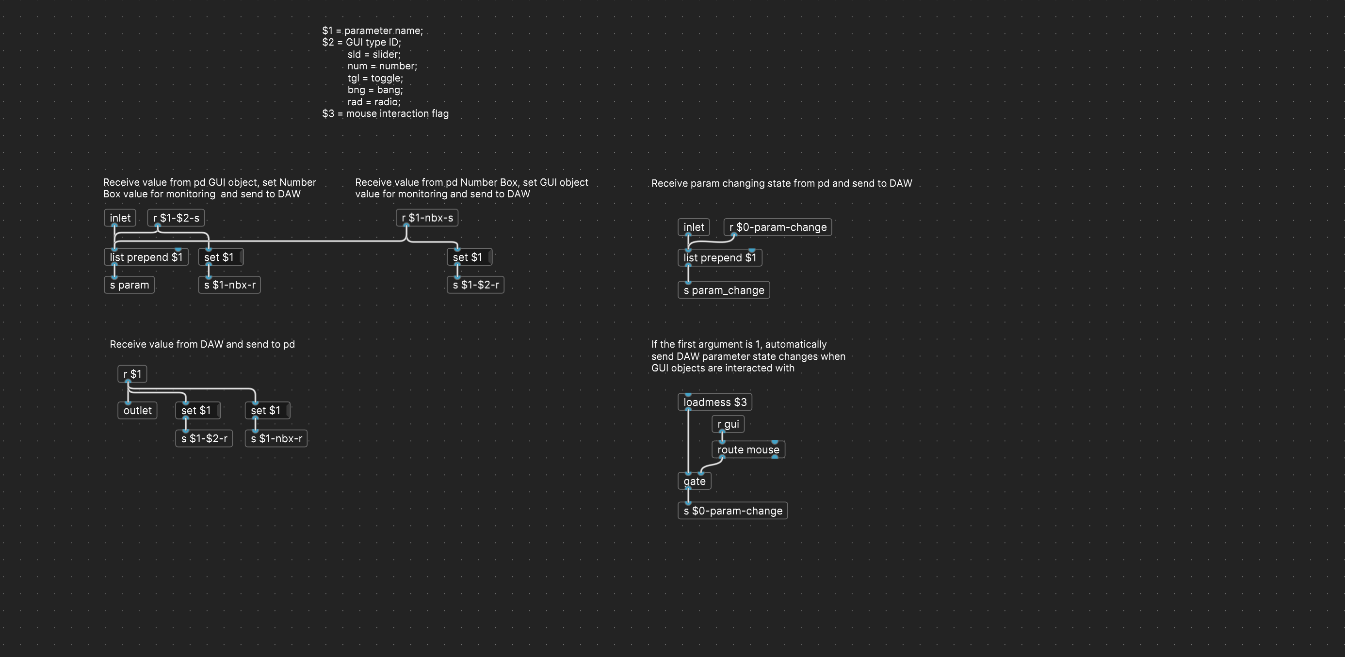 Little sluggishness in UI objects when automating with param · Issue #99 · plugdata-team ...