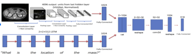 GitHub - YukoIshikawa/EC601_Medical_VQA