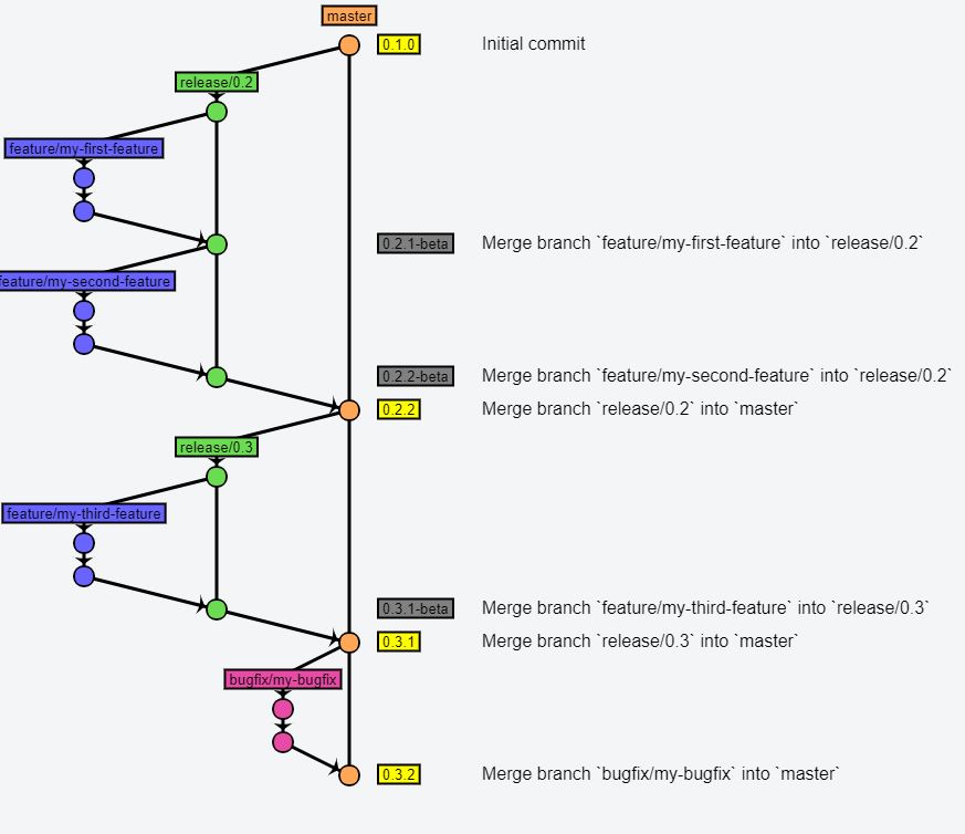 Question Is This Workflow Possible · Issue 1298 · Gittoolsgitversion · Github