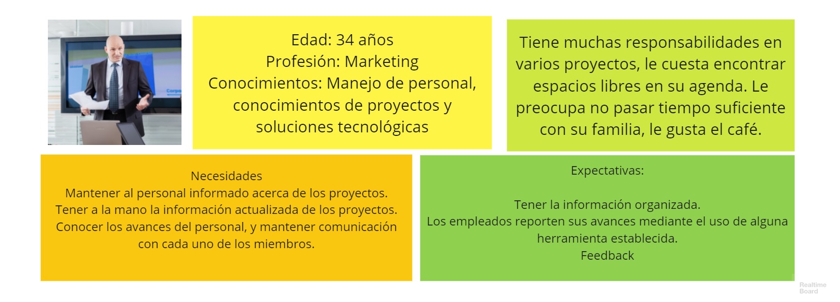 GitHub - AraceliCumen/Everis-TalentFest