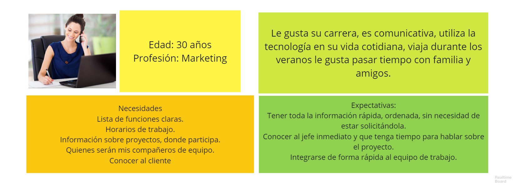 GitHub - AraceliCumen/Everis-TalentFest