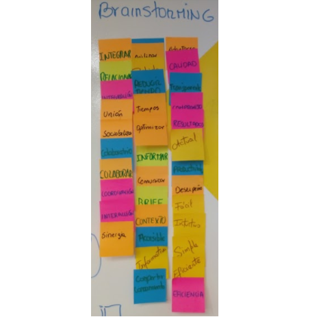 GitHub - AraceliCumen/Everis-TalentFest