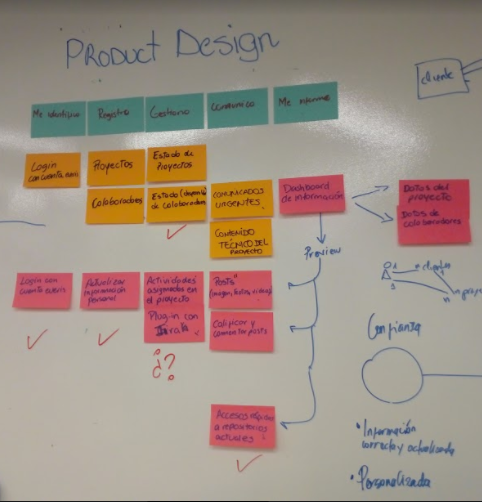 GitHub - AraceliCumen/Everis-TalentFest