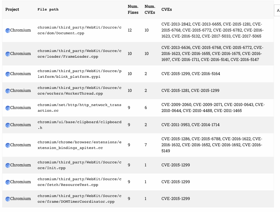 Filepath page needs to make the Filepath wrap · Issue #696 · VulnerabilityHistoryProject ...