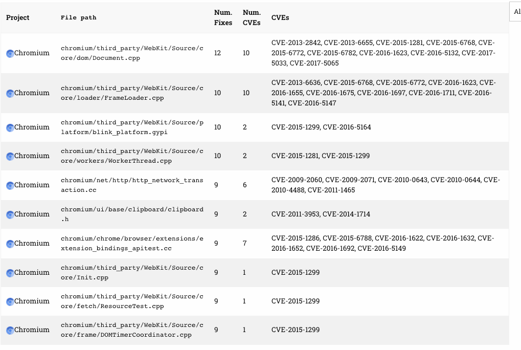 Filepath page needs to make the Filepath wrap · Issue #696 · VulnerabilityHistoryProject ...