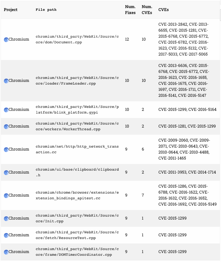 Filepath page needs to make the Filepath wrap · Issue #696 · VulnerabilityHistoryProject ...