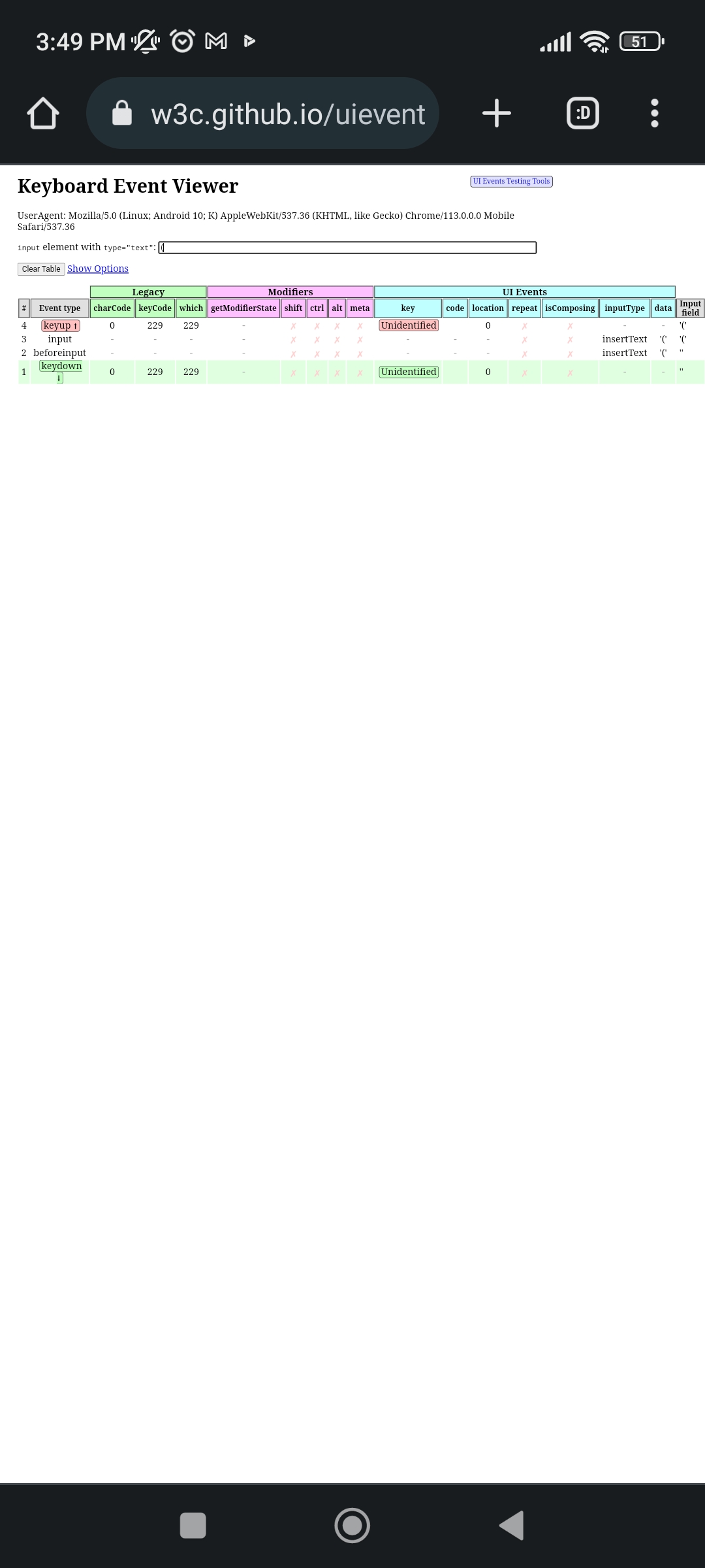 KeyFilter: email regex not working in Android · Issue #4465 · primefaces/primereact · GitHub