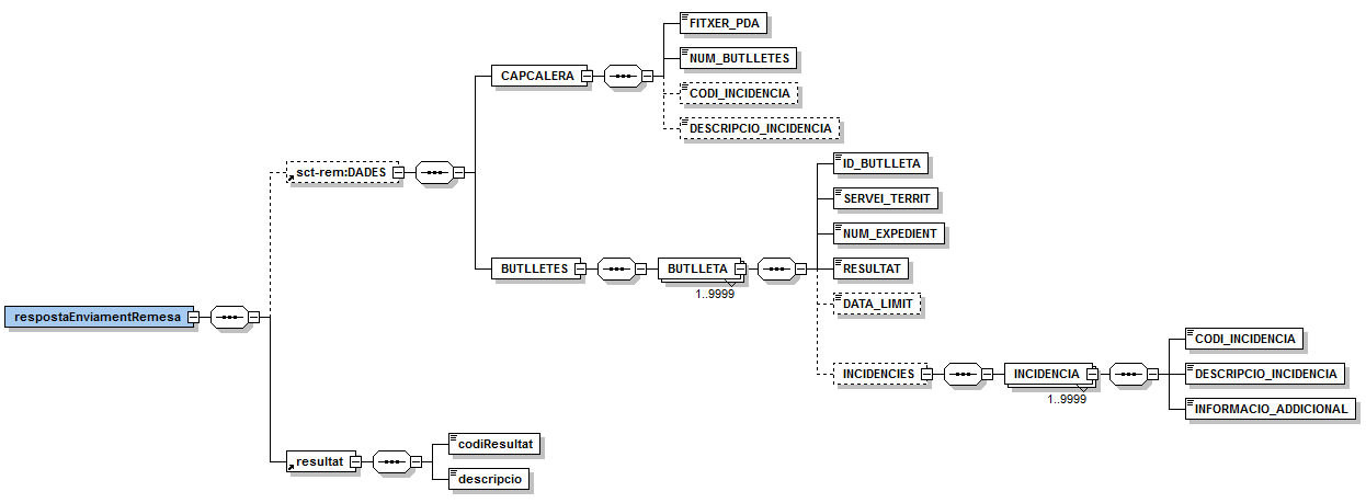 GitHub - ConsorciAOC/SCT-DENUNCIES: Documentació d'integració del ...