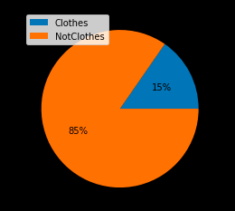 GitHub - nihanbayrak/womenintech_python_bitirme_projesi: Women in Tech Academy data analysis and ...