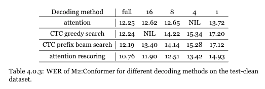 Training a non-streaming model · Issue #431 · wenet-e2e/wenet · GitHub