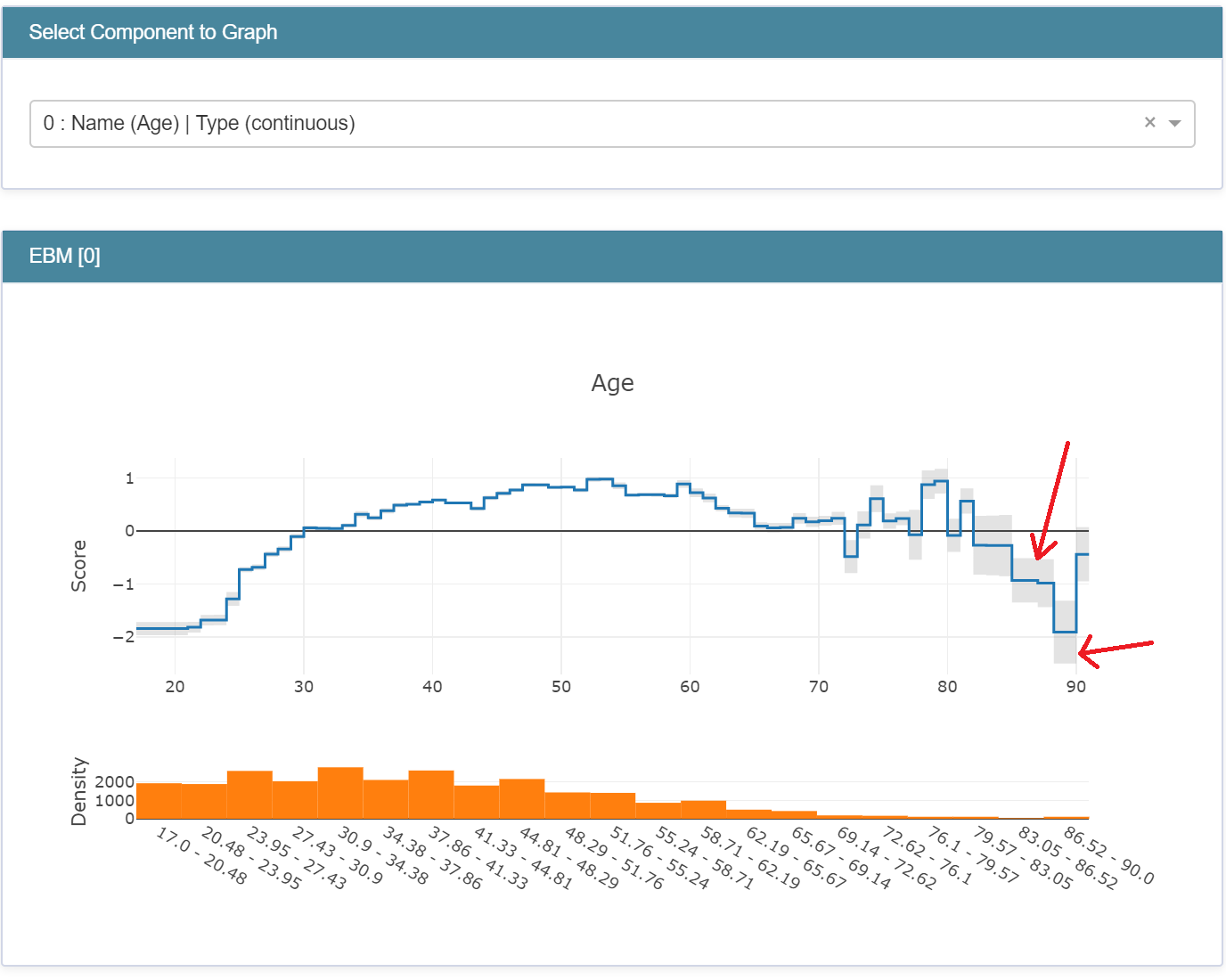 Calculation of confidence(?) intervalls in global explanation · Issue #204 · interpretml ...
