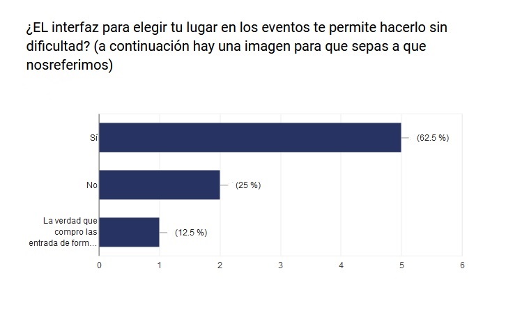 GitHub - dayamll/Reto-Joinnus