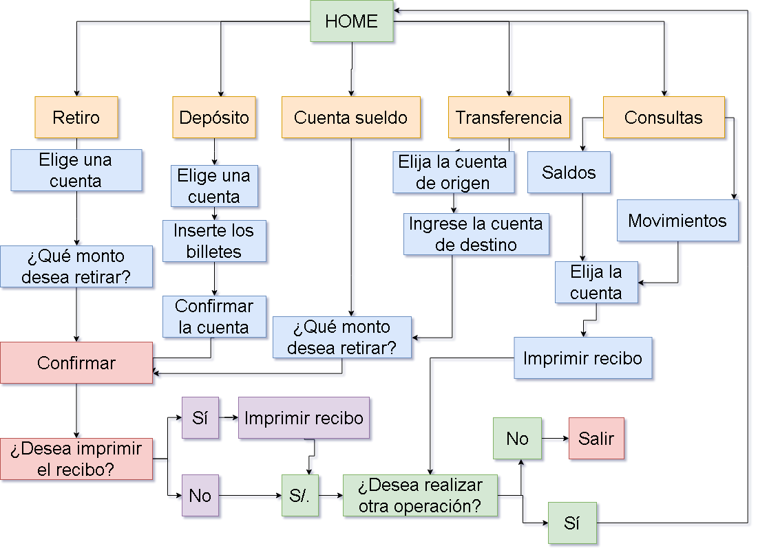GitHub - adayc/redesign-ATM