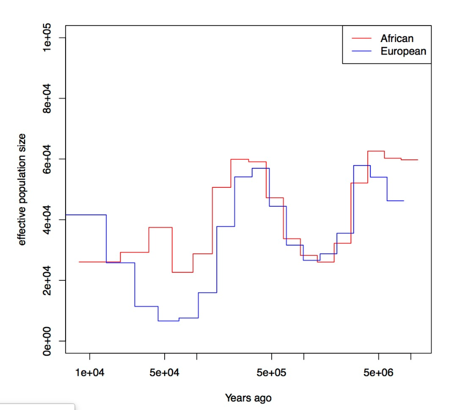 Tutorial: output looks different · Issue #17 · stschiff/msmc2 · GitHub