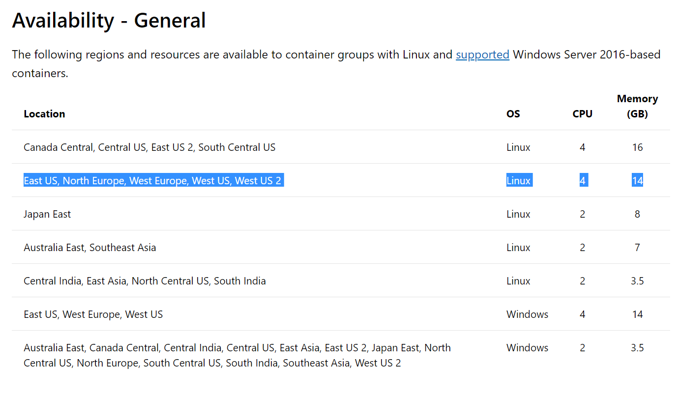 Incorrect limit info · Issue #30925 · MicrosoftDocs/azure-docs · GitHub