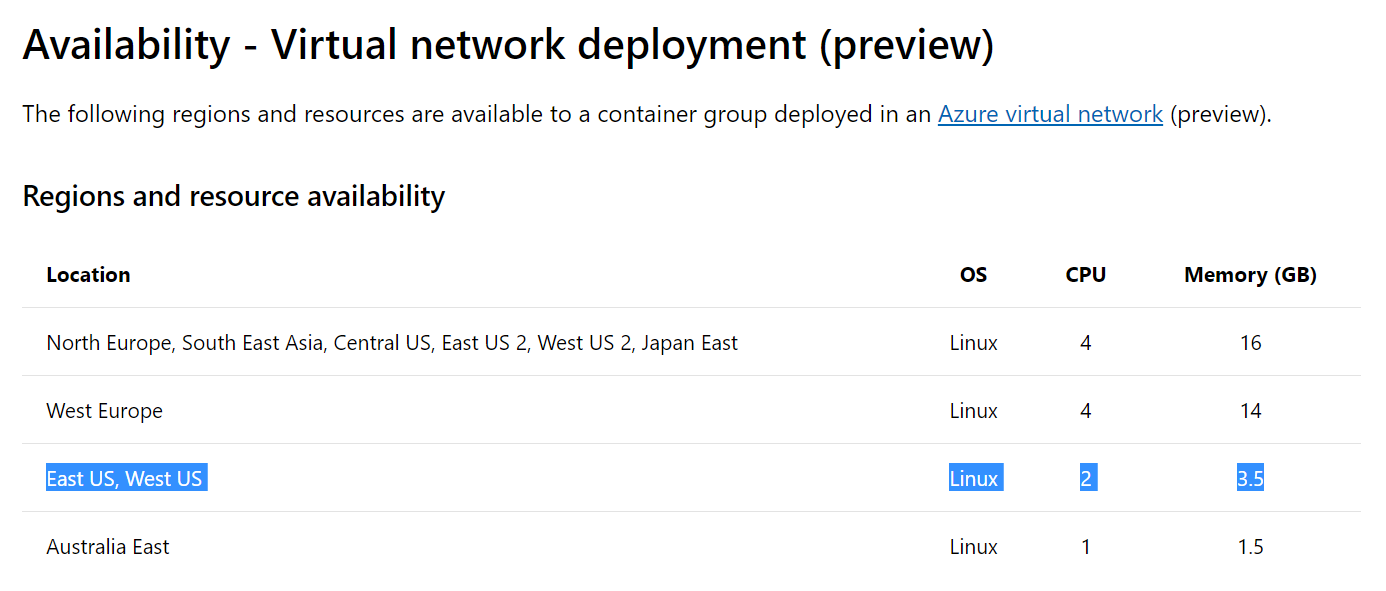 Incorrect limit info · Issue #30925 · MicrosoftDocs/azure-docs · GitHub