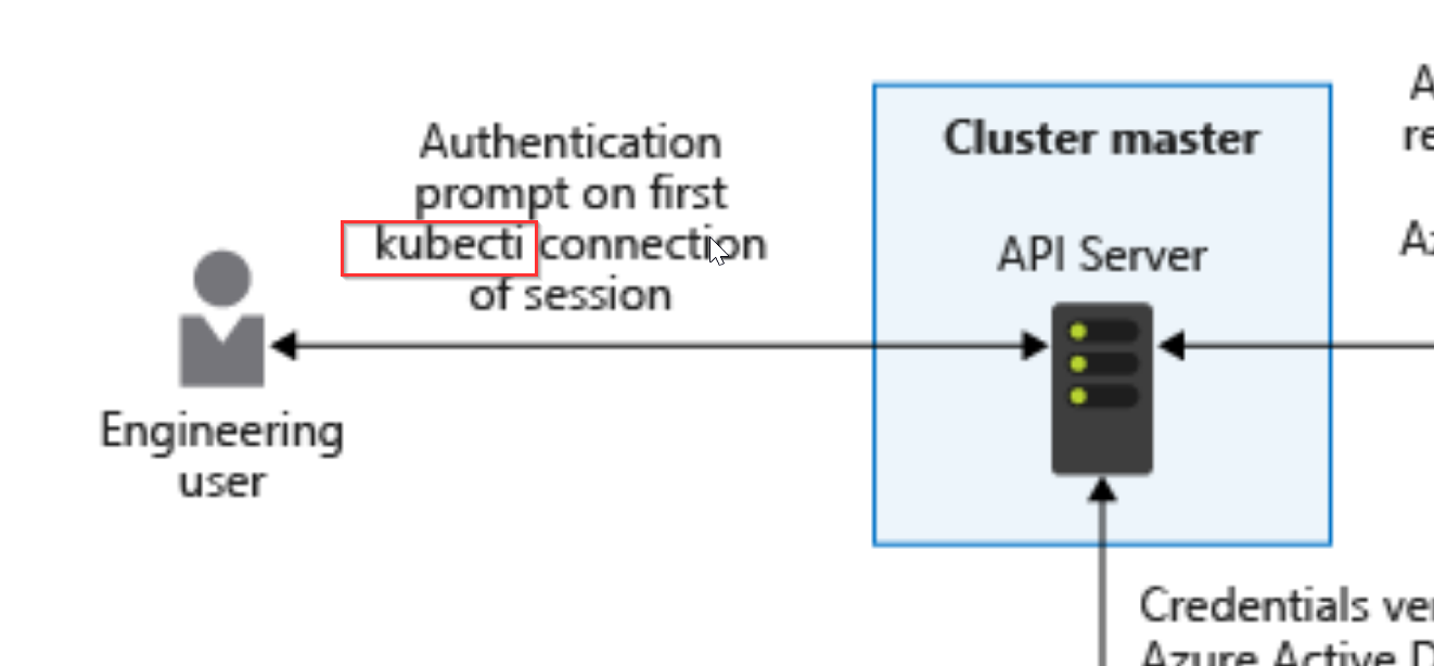 Diagram spelling error · Issue #41616 · MicrosoftDocs/azure-docs · GitHub