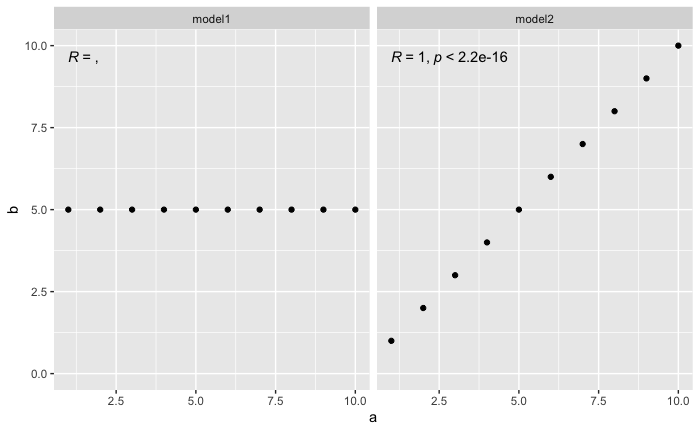 `stat_cor` shows no value when correlation is exactly 0 · Issue #422 · kassambara/ggpubr · GitHub