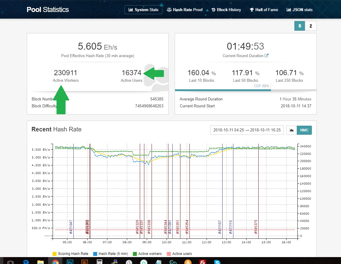 Digibyte-Scrypt pool API shows 1 miner connected, when there are 2 miners connected · Issue #414 ...