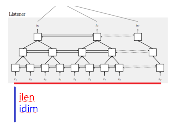 Question : batch-bin · Issue #1167 · espnet/espnet · GitHub