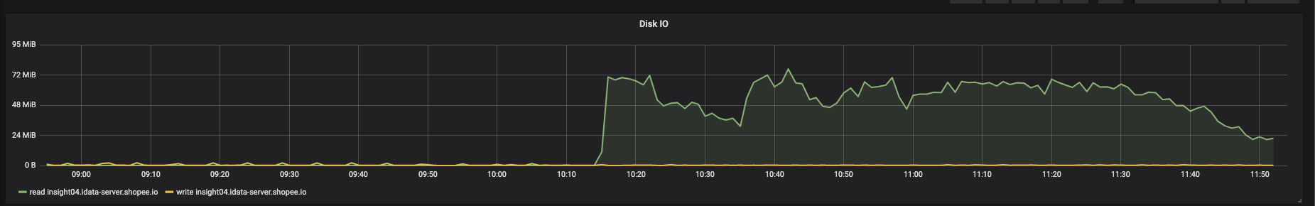 docker source causing high IO read/CPU usage · Issue #5404 · vectordotdev/vector · GitHub