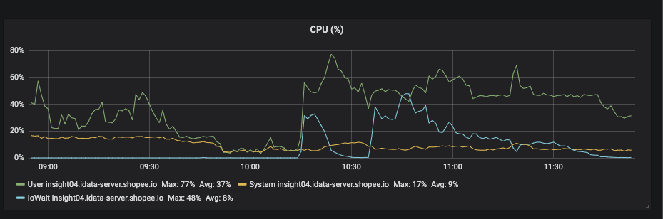 docker source causing high IO read/CPU usage · Issue #5404 · vectordotdev/vector · GitHub