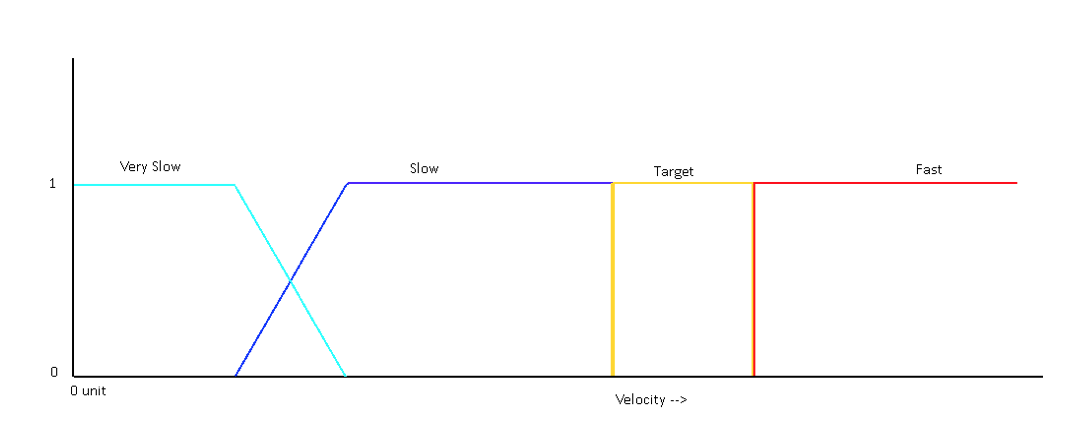 GitHub - HoangHuyPhi/AdaptiveCruiseControl