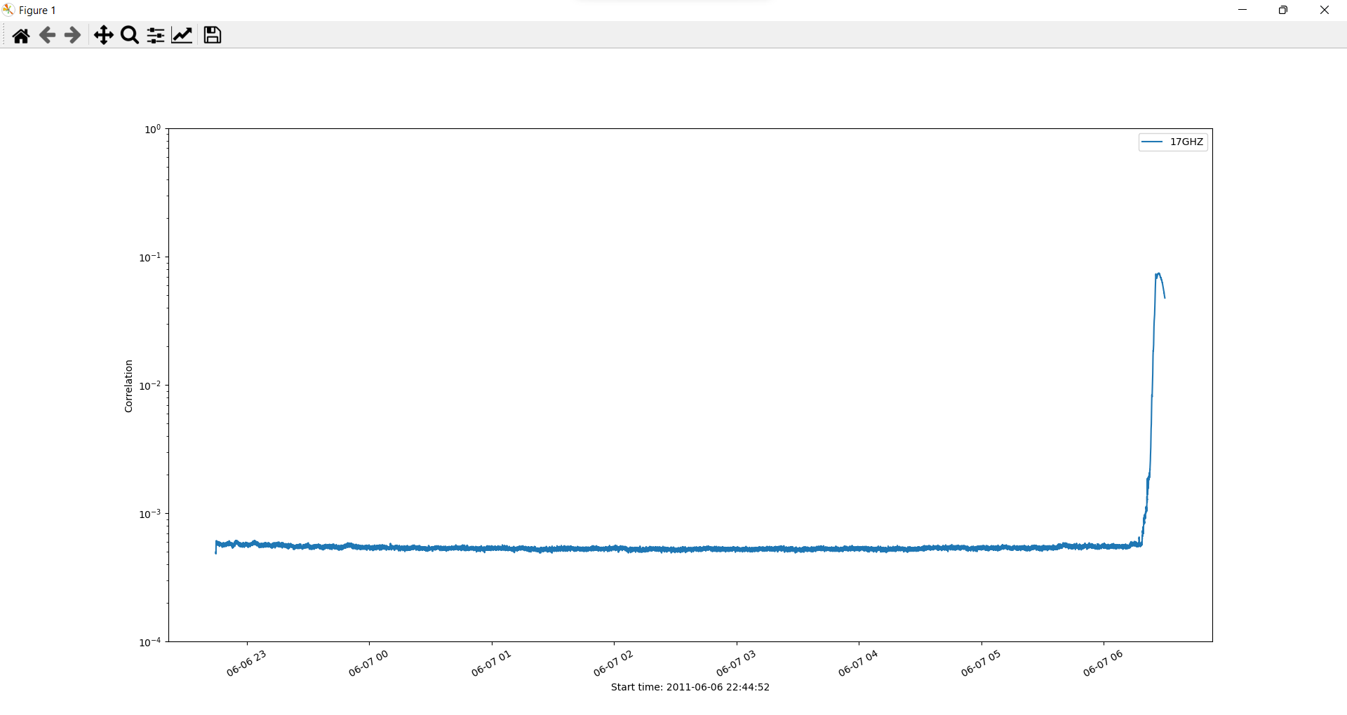 The Sample Data example should include all the timeseries data · Issue #2834 · sunpy/sunpy · GitHub