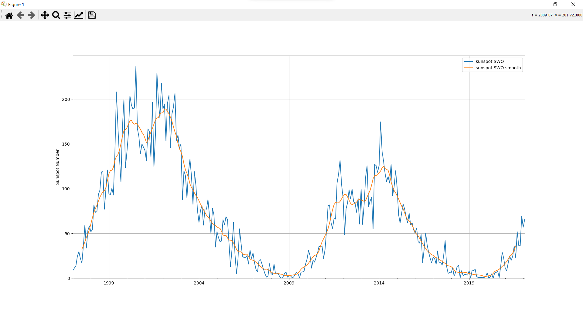 The Sample Data example should include all the timeseries data · Issue #2834 · sunpy/sunpy · GitHub