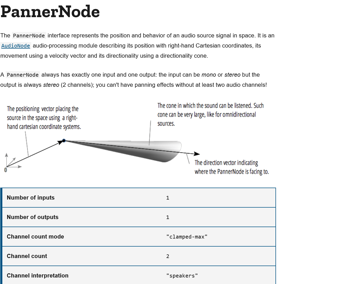Compare multiple implementations of audio features in Game Engines · Issue #2 · omigroup/gltf ...