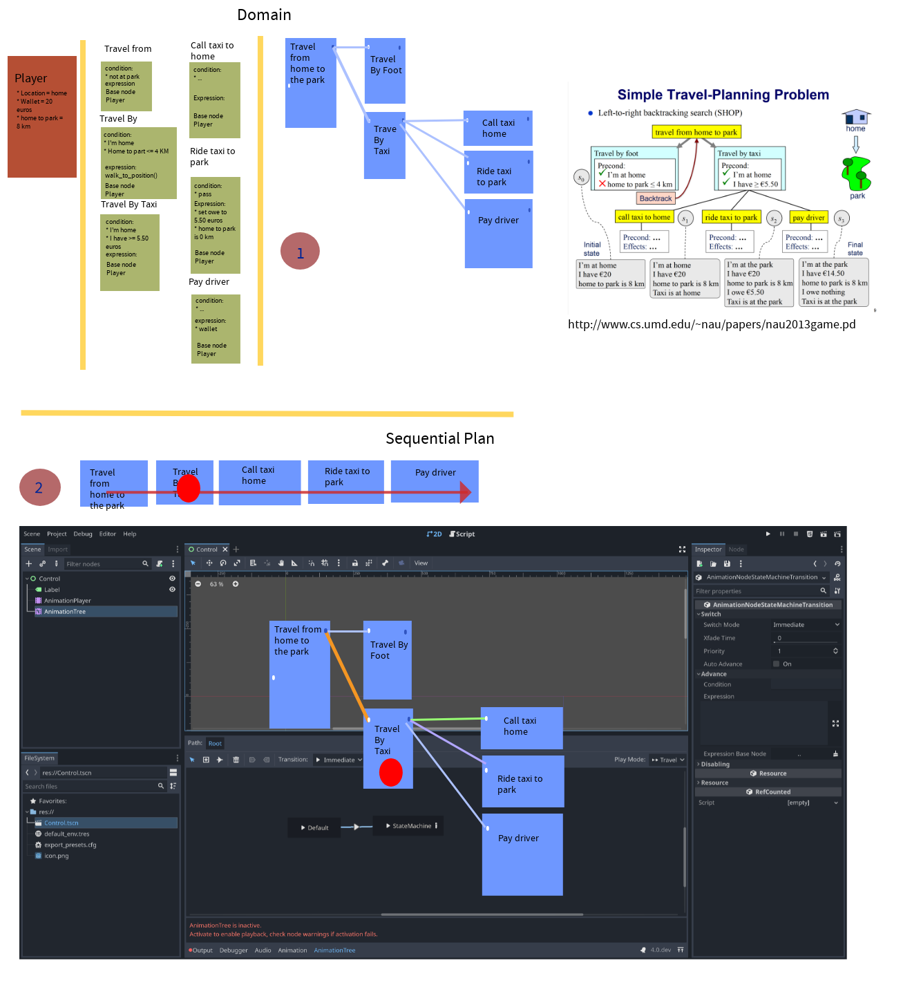 Replace travel with plan from tfd · Issue #3 · V-Sekai/godot_hierarchical_task_network · GitHub