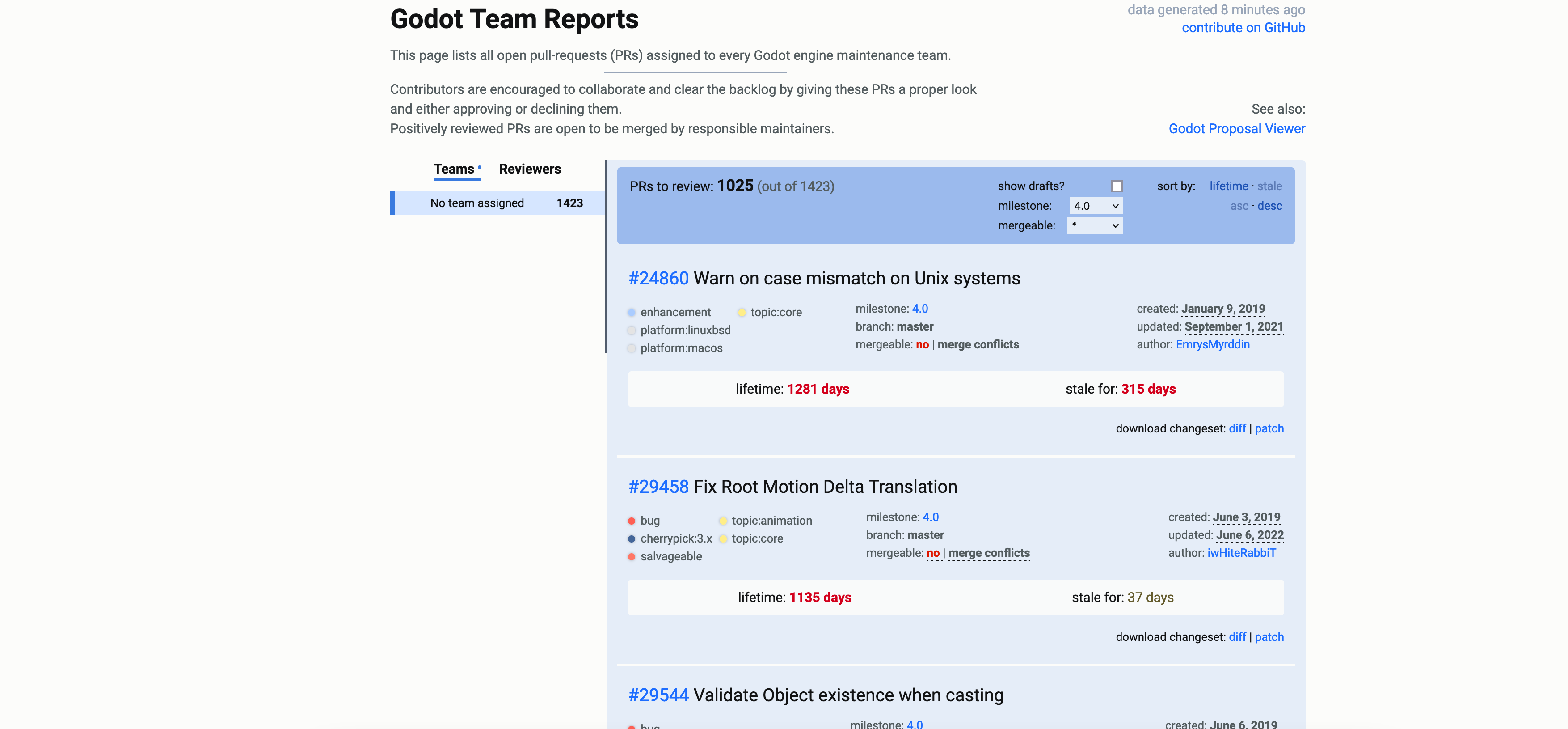 No teams are shown · Issue #17 · godotengine/godot-team-reports · GitHub