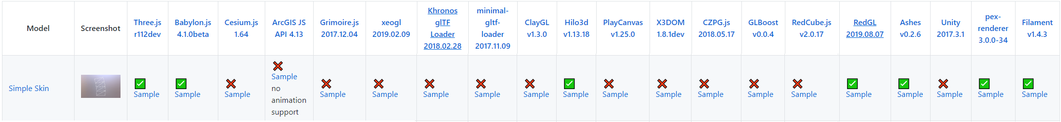 GLTF2 model can't load · Issue #37514 · godotengine/godot · GitHub