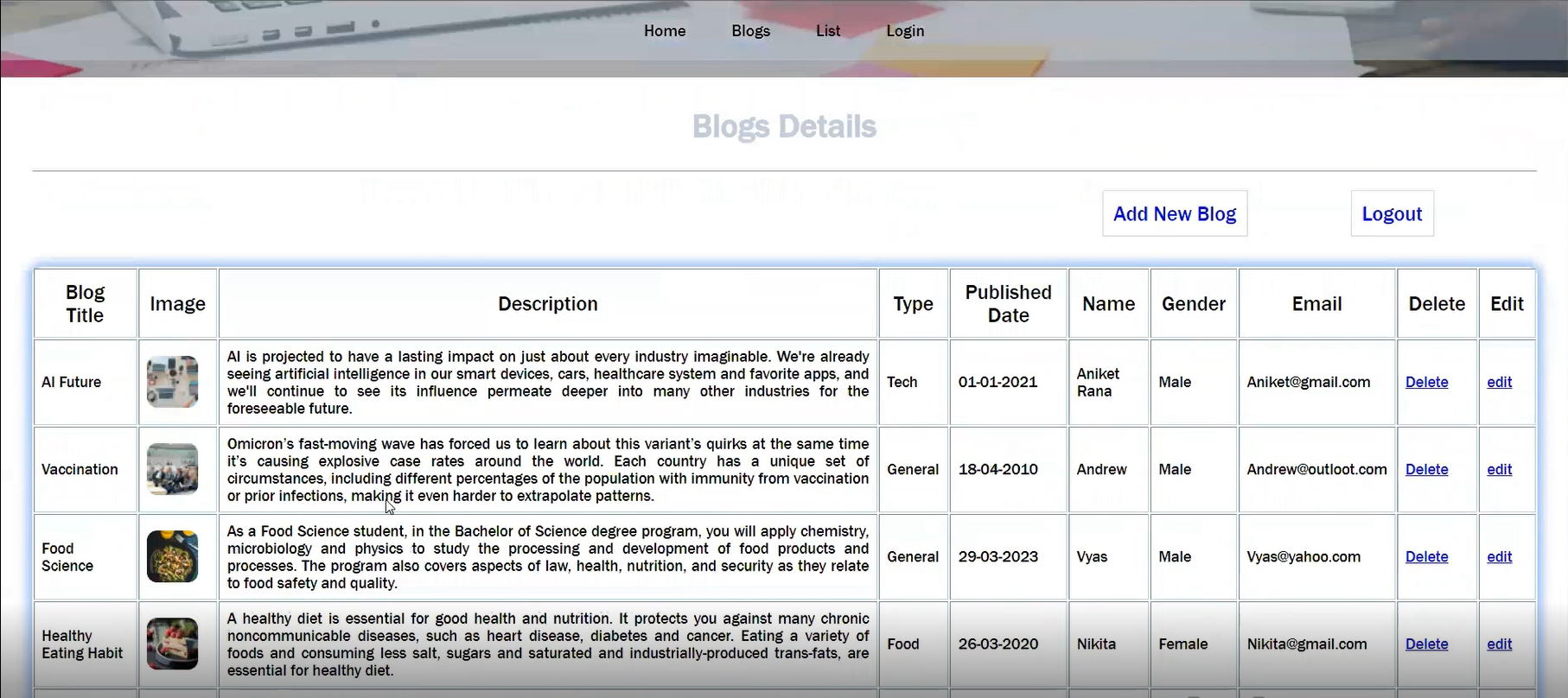 Github Aniketranablog Web App Using Node Express And Mongo Db In This Web App User Can See