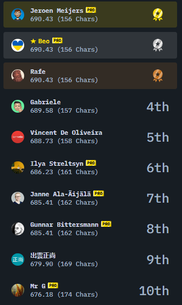 New ranking system? · cssbattle forum · Discussion #263 · GitHub