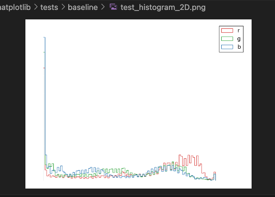 Axes Text To Show Up In The Test Figure · Issue 96 · Matplotlibnapari Matplotlib · Github 