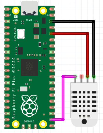 GitHub - tomdejong2000/IOTtempsensor: elective IOT datascience