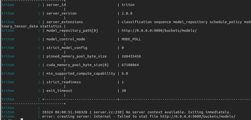 Deploy Triton server with MinIO as Model Store · Issue #4102 · triton ...