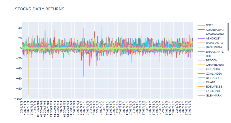 GitHub - programmedRaj/stock-market-analysis-dashboard-python