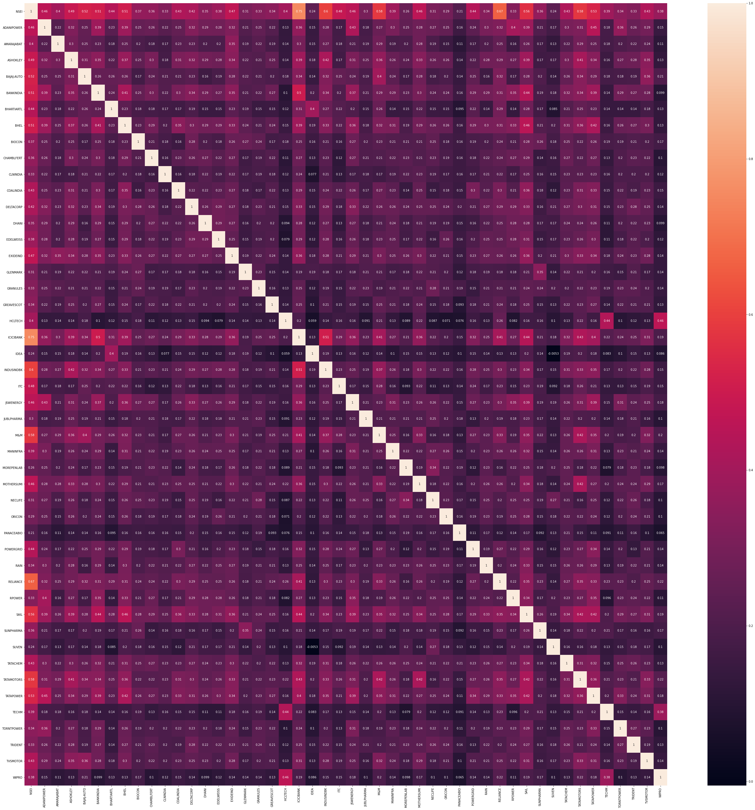 GitHub - programmedRaj/stock-market-analysis-dashboard-python