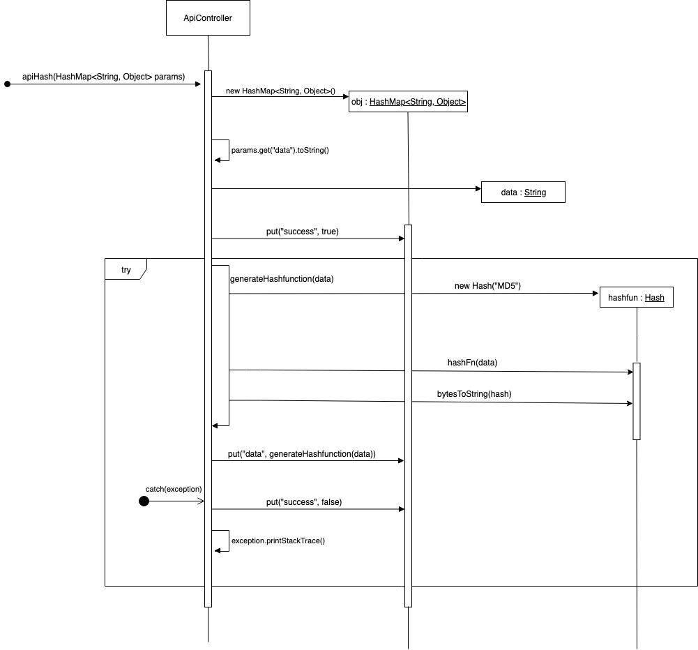 Sequence Diagram Of Apicontrollerjava · Issue 30 · Lecture4uweb Klein Schwarze Box · Github