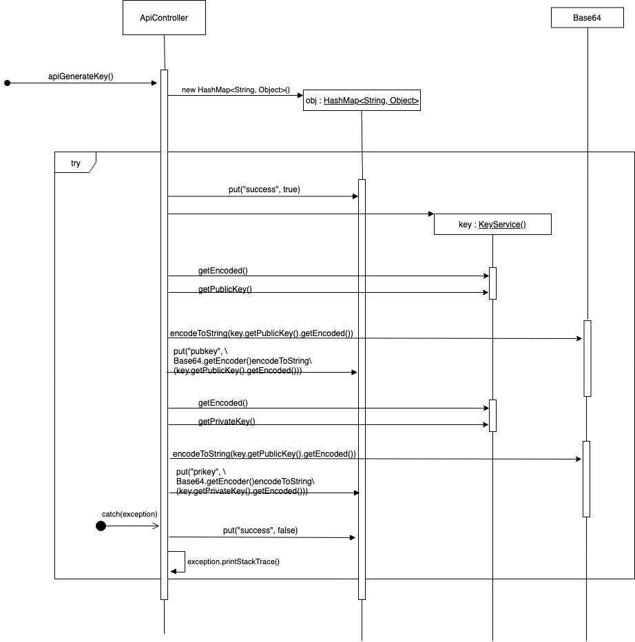 Sequence diagram of ApiController.java · Issue #30 · lecture4u/web ...