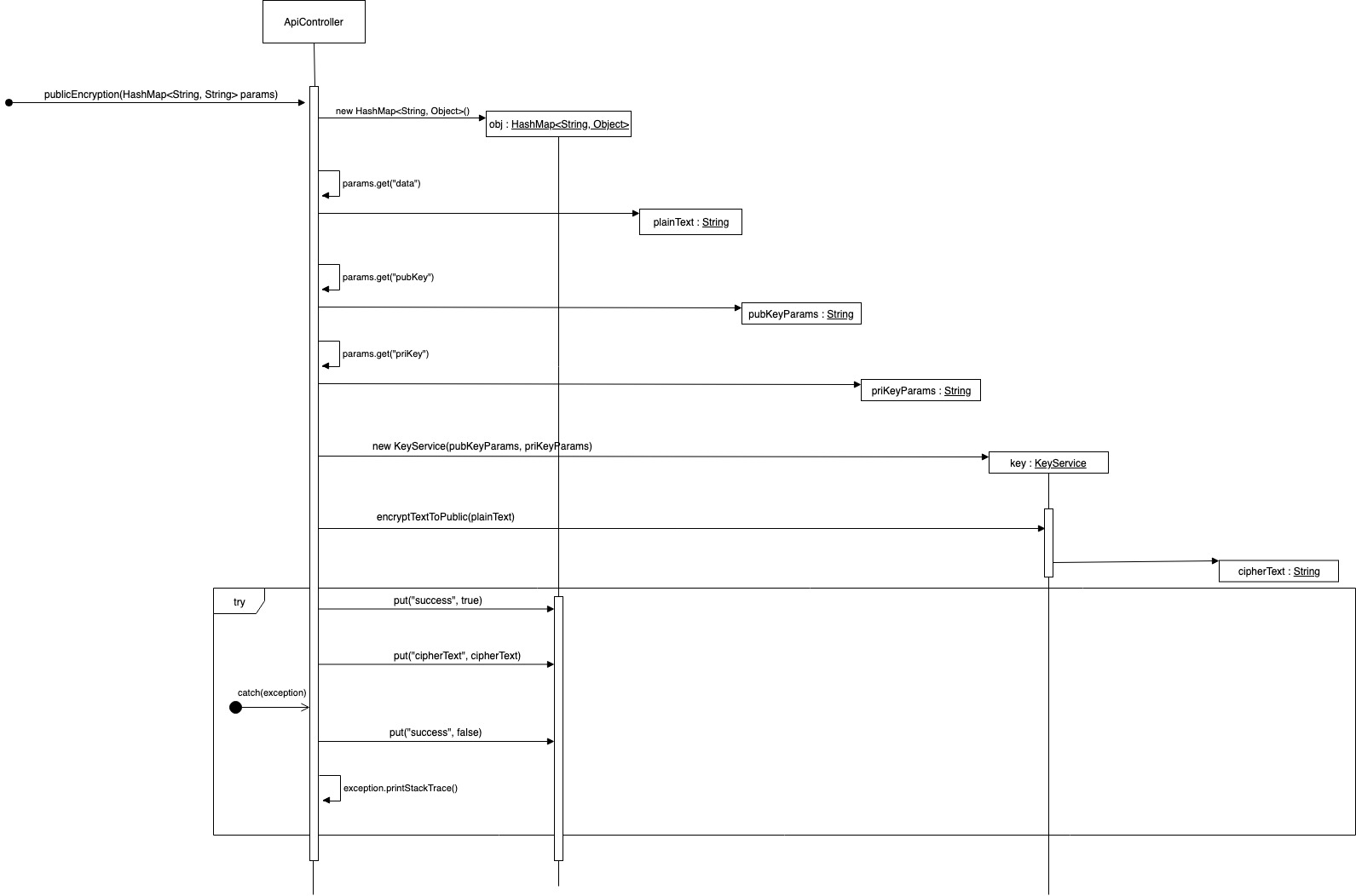 Sequence Diagram Of Apicontrollerjava · Issue 30 · Lecture4uweb Klein Schwarze Box · Github