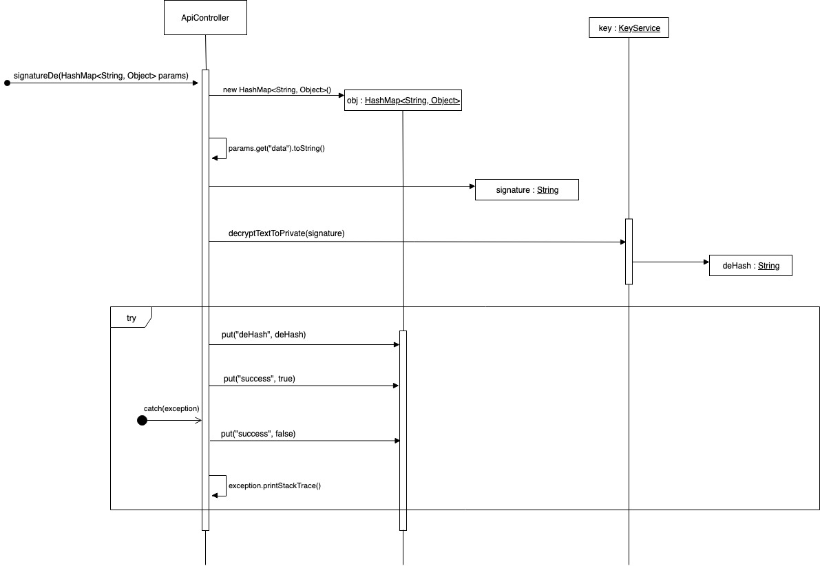 Sequence diagram of ApiController.java · Issue #30 · lecture4u/web ...