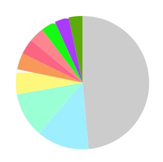 Some problem with rendering of Pie Charts in Firefox · Issue #2163 · c3js/c3 · GitHub